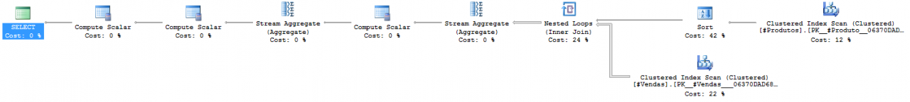 SQL Server - Agrupando dados utilizando ROLLUP, CUBE e GROUPING SETS ...