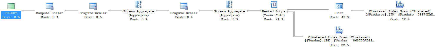 Sql Server Agrupando Dados Utilizando Rollup Cube E Grouping Sets