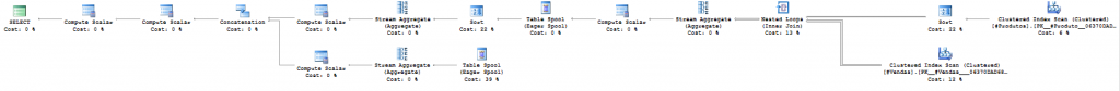 SQL Server - Agrupando dados utilizando ROLLUP, CUBE e GROUPING SETS ...