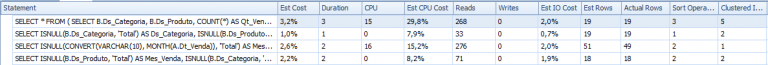 SQL Server - Agrupando dados utilizando ROLLUP, CUBE e GROUPING SETS ...