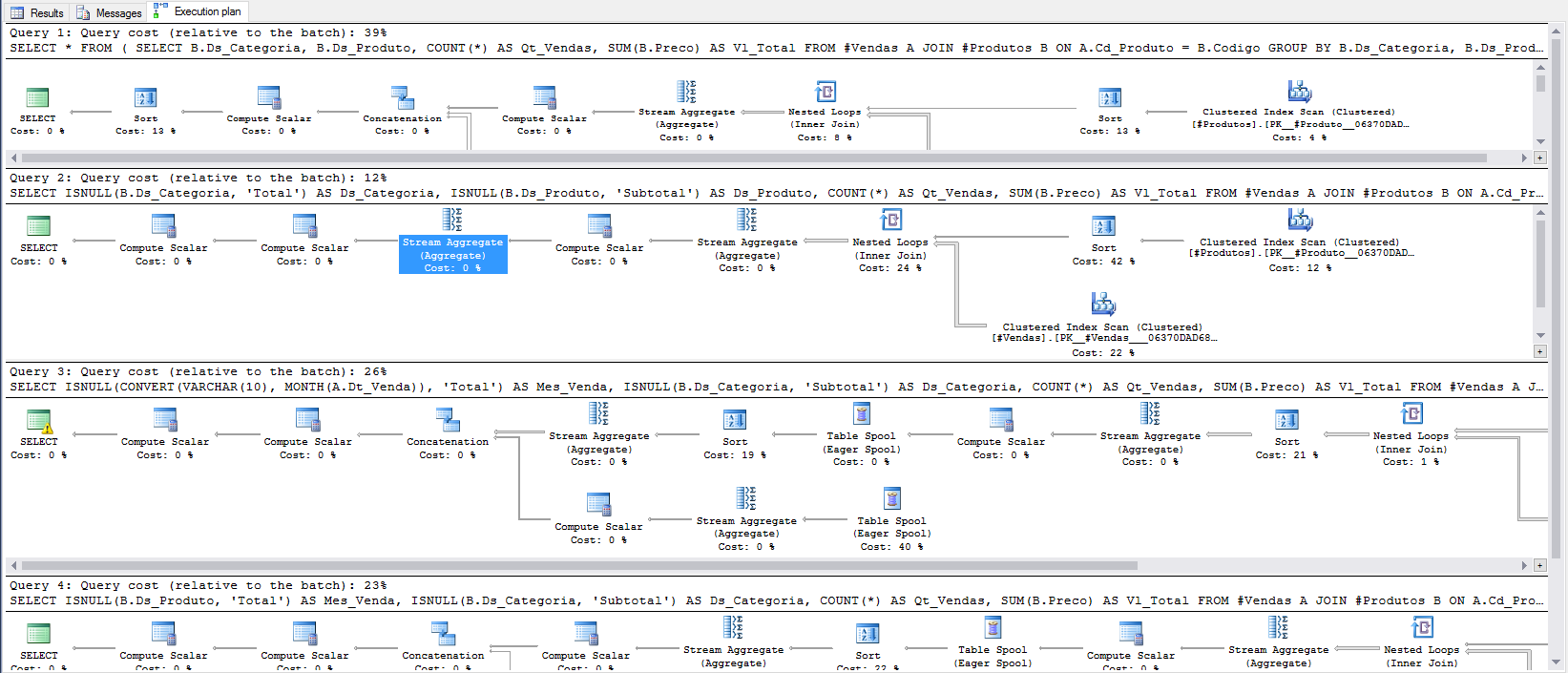 SQL Server - Agrupando dados utilizando ROLLUP, CUBE e GROUPING SETS ... SQL Server - Agrupando dados utilizando ROLLUP, CUBE e GROUPING SETS ...