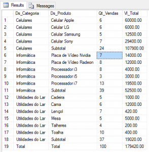 SQL Server - Agrupando dados utilizando ROLLUP, CUBE e GROUPING SETS ...