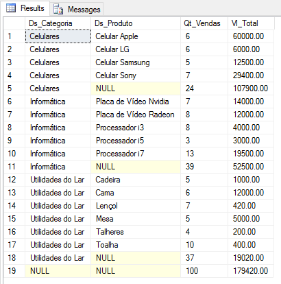 SQL Server - Agrupando dados utilizando ROLLUP, CUBE e GROUPING SETS ...