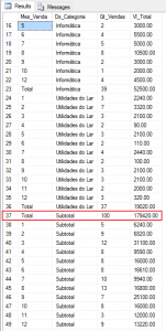 SQL Server - Agrupando dados utilizando ROLLUP, CUBE e GROUPING SETS ...
