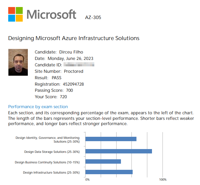 Exame AZ-305: Designing Microsoft Azure Infrastructure Solutions ...